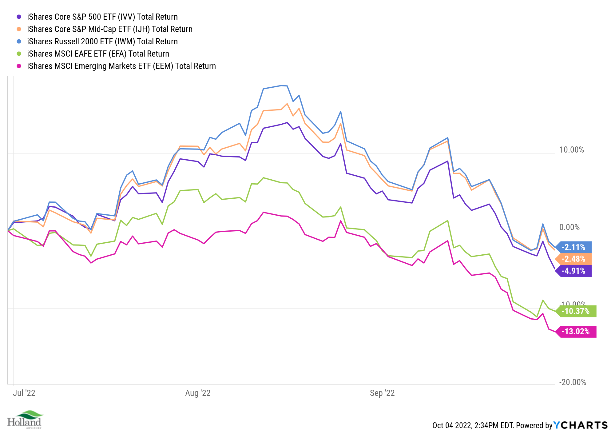 PlanStronger™ Weekly