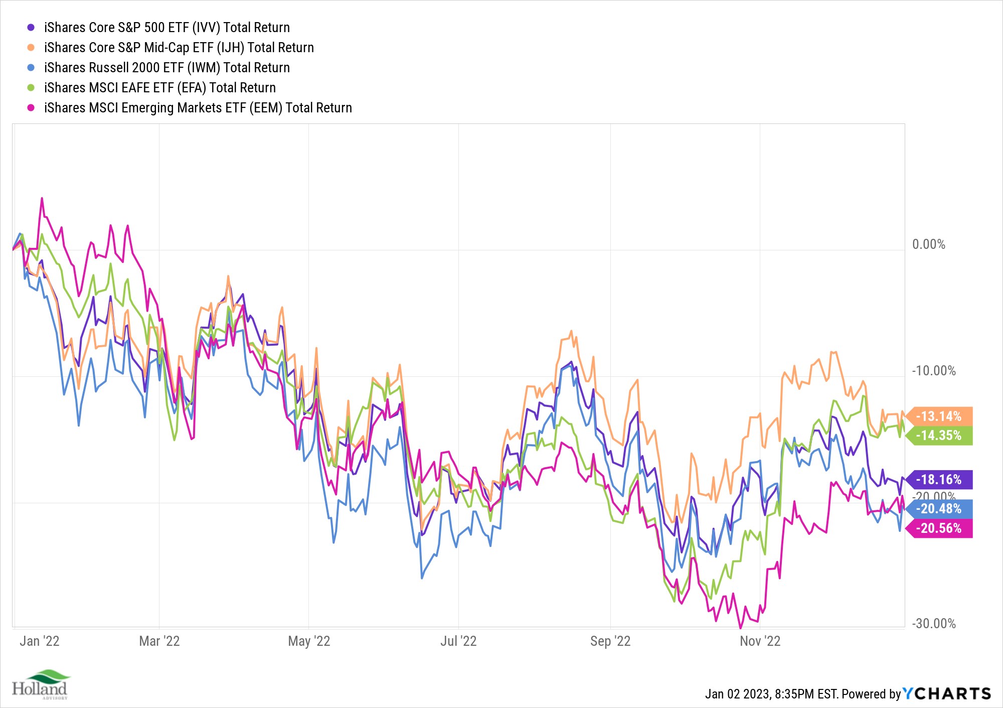 PlanStronger™ Weekly