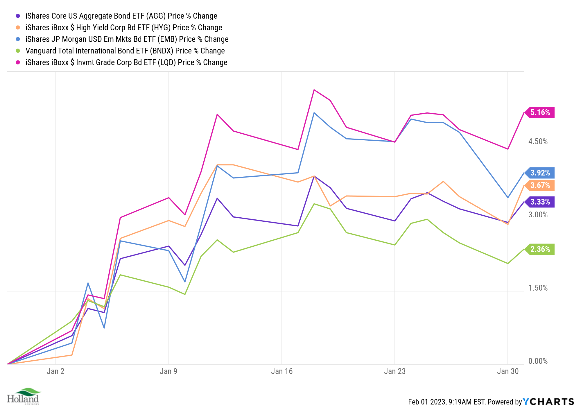PlanStronger™ Monthly