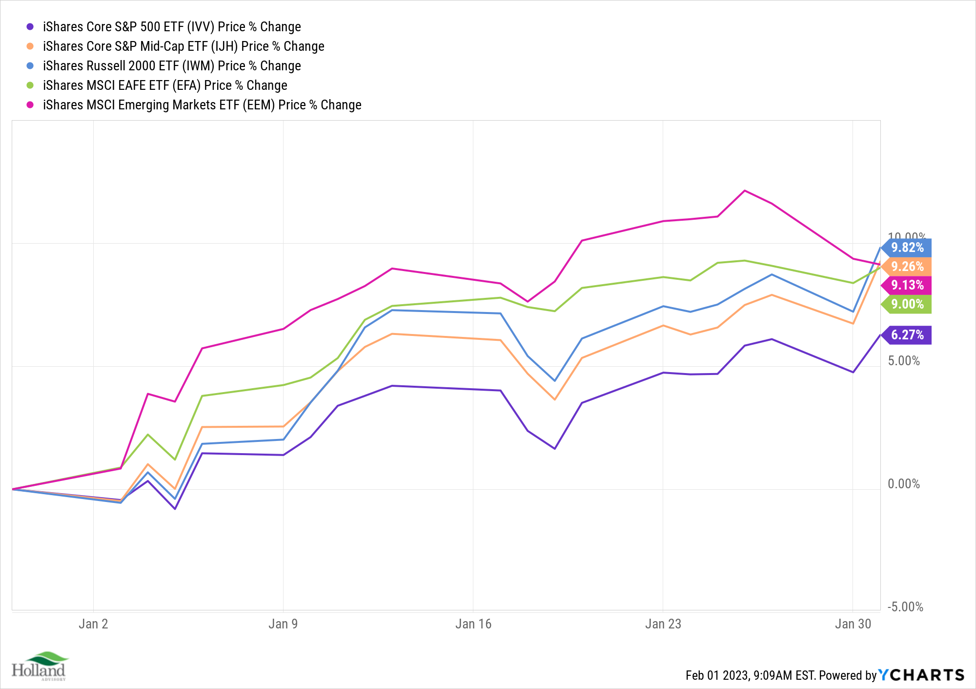 PlanStronger™ Monthly