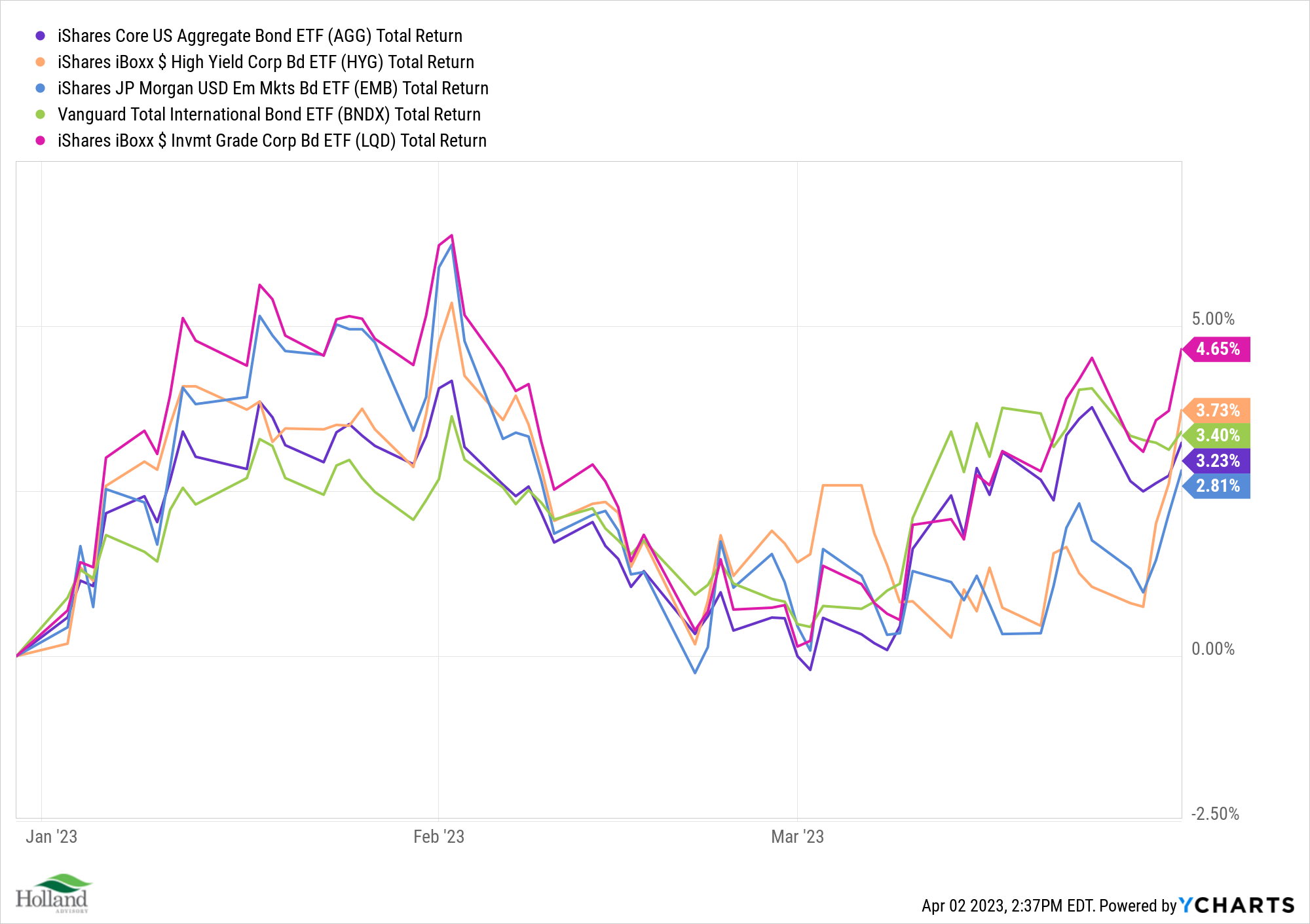 PlanStronger™ Monthly