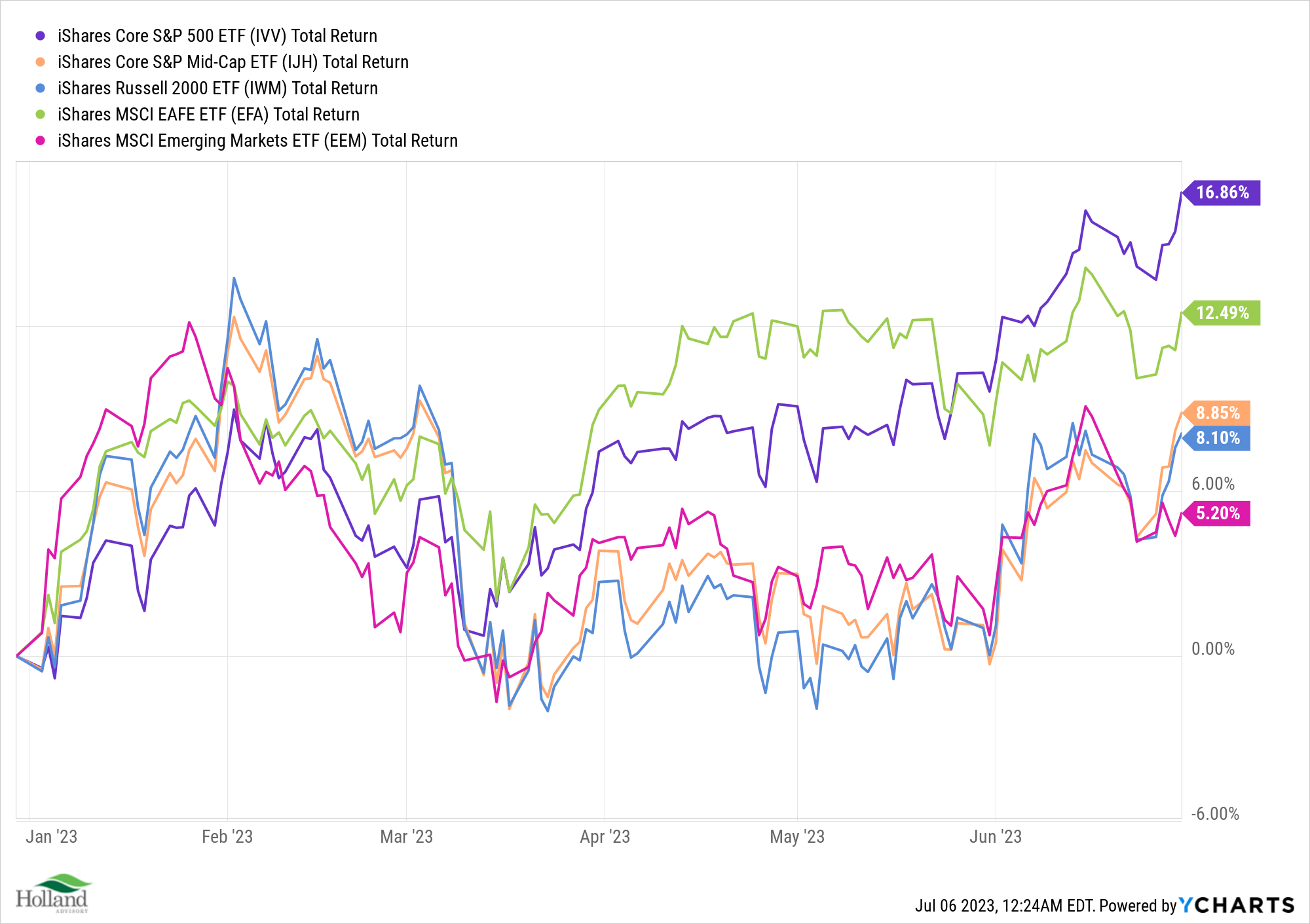 PlanStronger™ Monthly