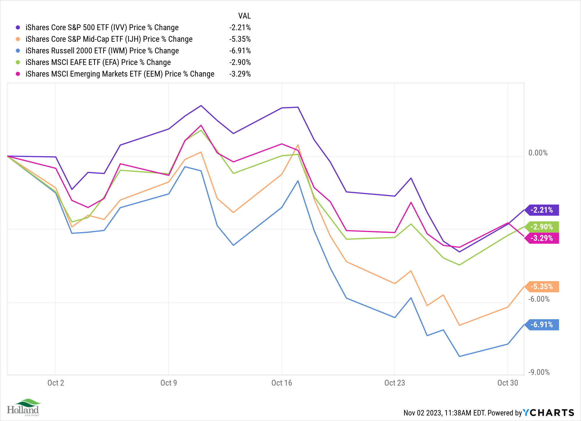 PlanStronger™ Monthly
