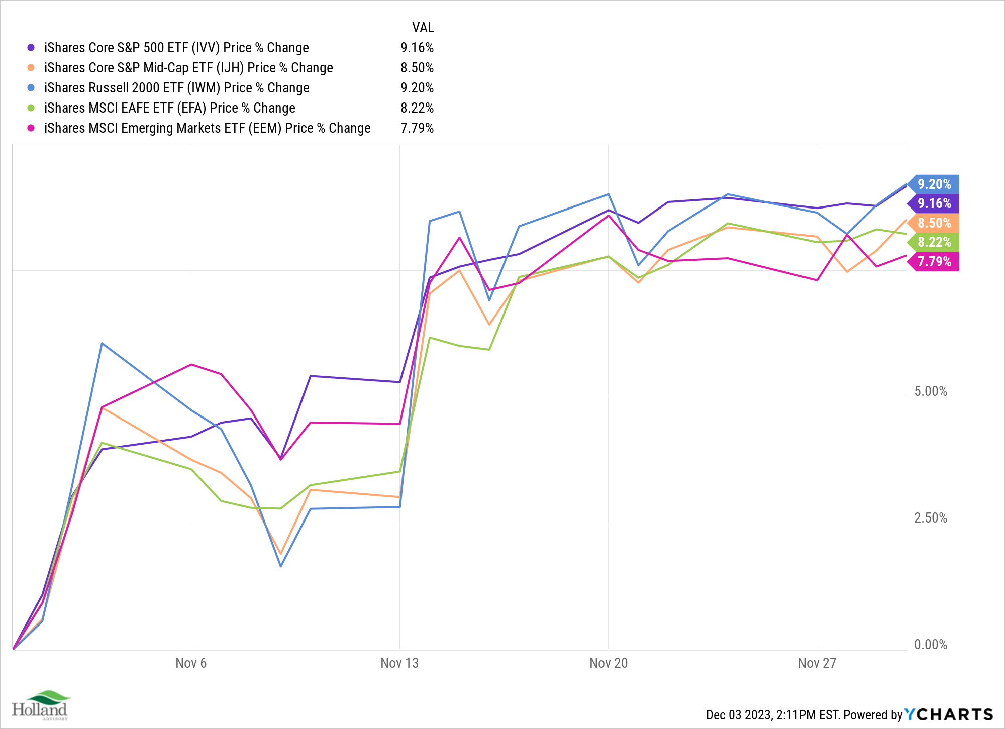 PlanStronger™ Monthly