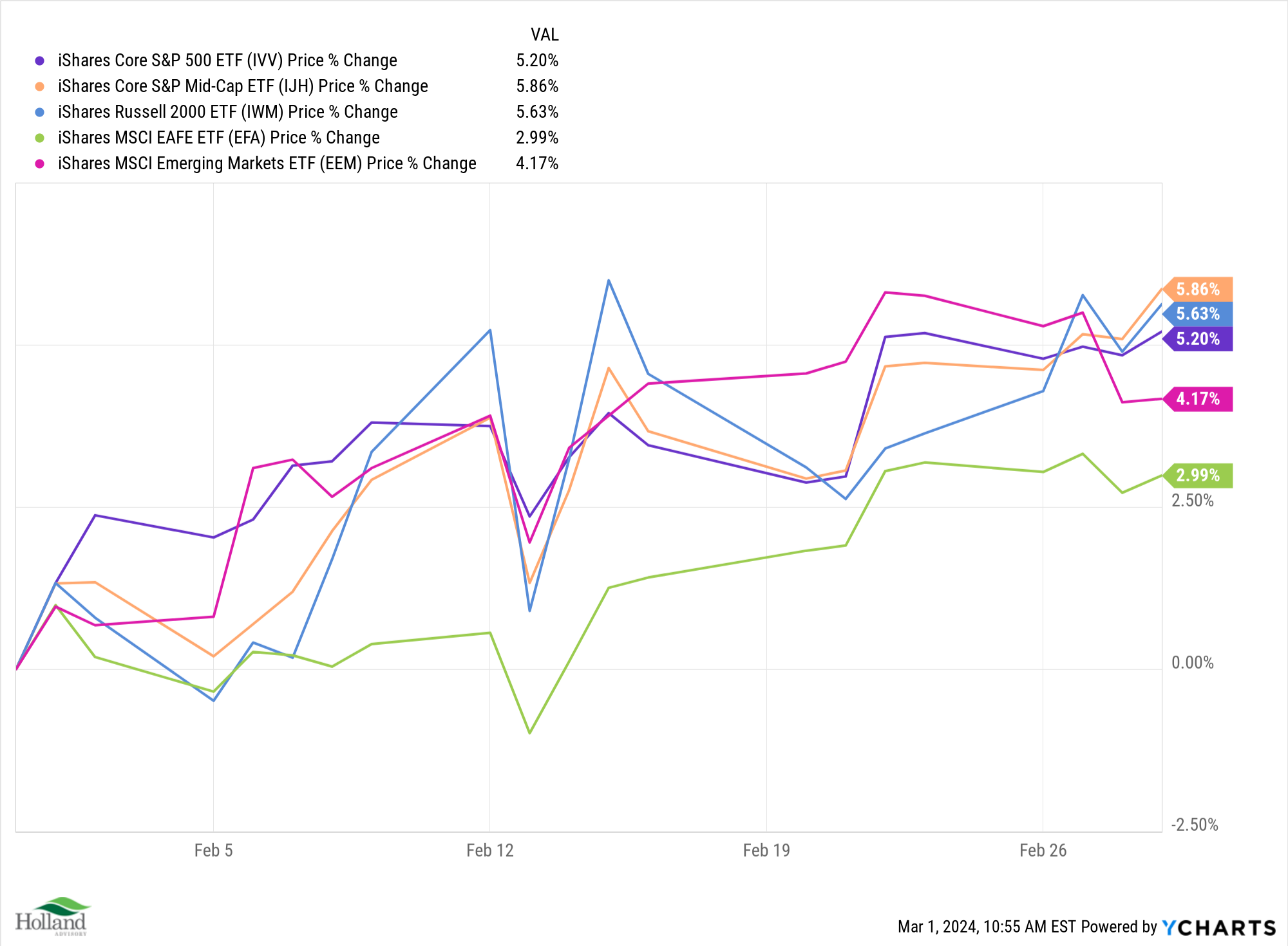 PlanStronger™ Monthly