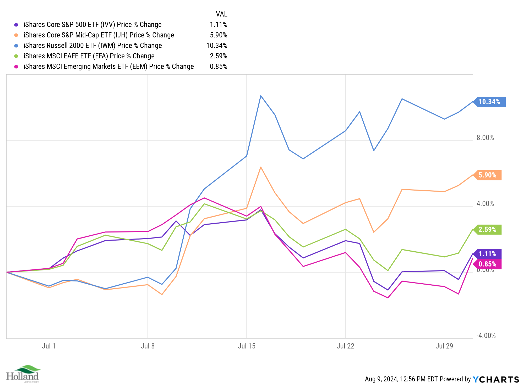 PlanStronger™ Monthly