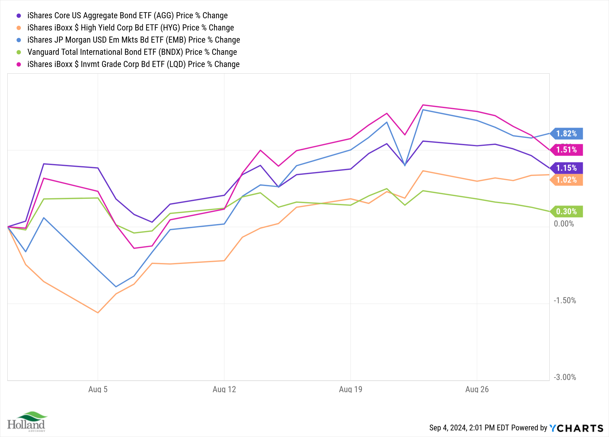 PlanStronger™ Monthly