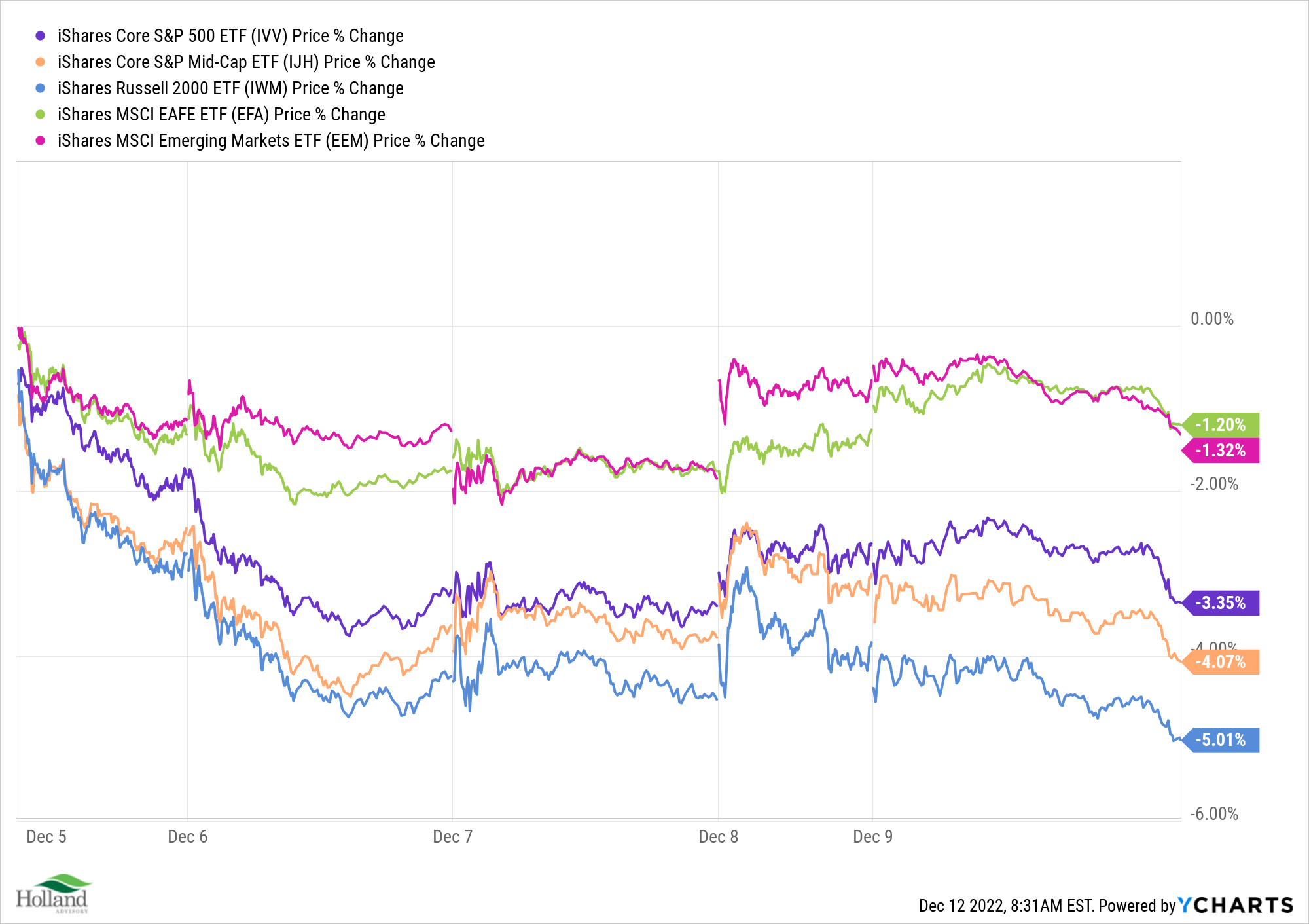 PlanStronger™ Weekly